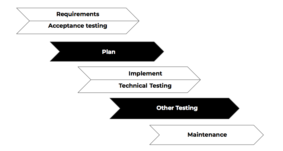 (Acceptance) Test-Driven Development: An Introduction (Acceptance) Test-Driven Development: An Introduction